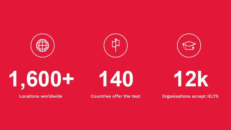 Why choose IELTS? | British Council